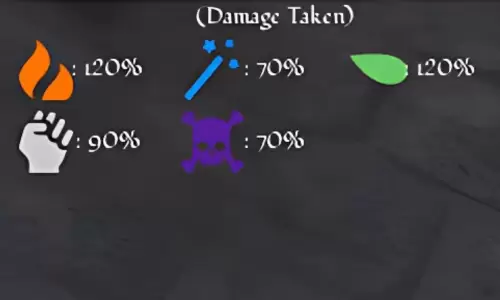 Conquer Arcane Lineage Bosses: Complete Guide