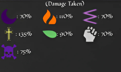 Conquer Arcane Lineage Bosses: Complete Guide